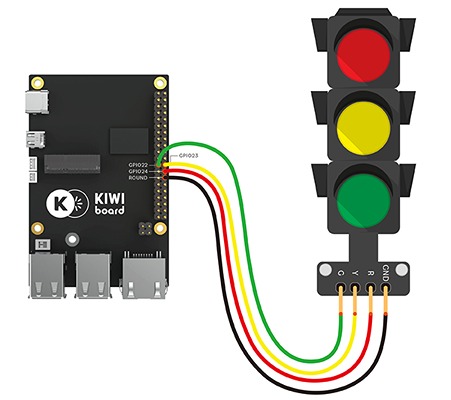 KIWIboards and Python